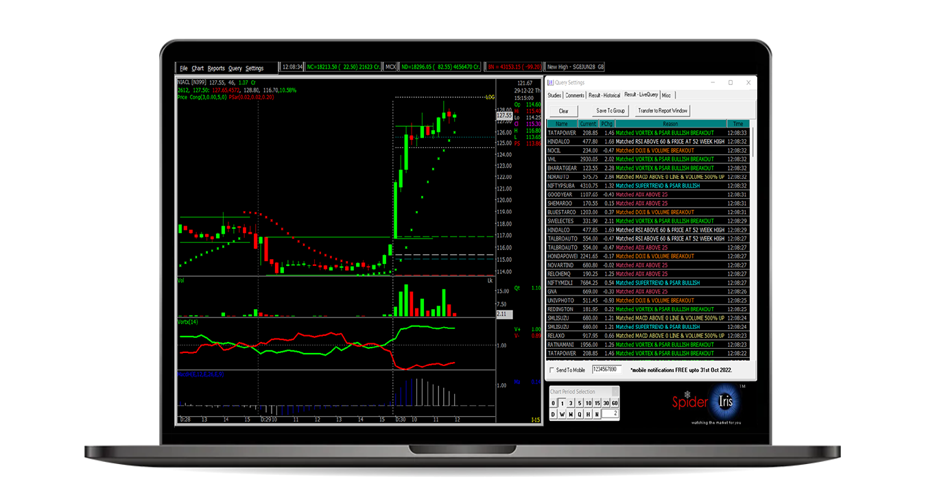 Spider Software | Algo Trading Platform | Technical Analysis Software
